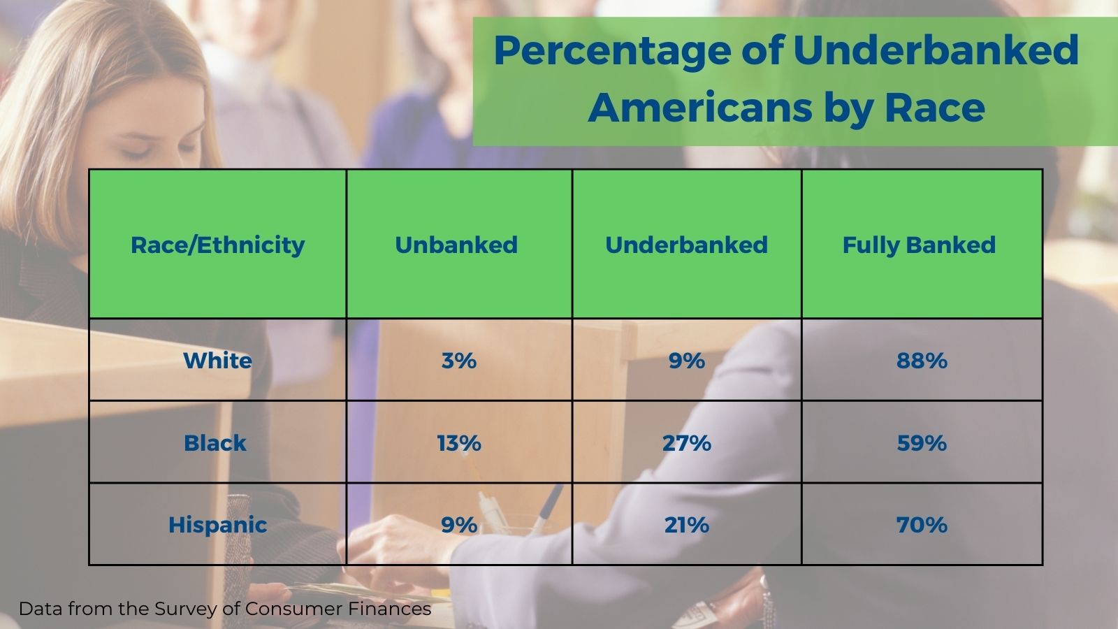 Fact Sheet: The CRA Must Expand Opportunity for All Americans, While ...